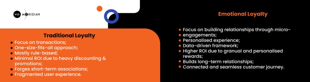 Nike Loyalty Program Case Study: A Well-Worn Path to High Sales